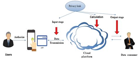 Information Leakage Detection And Risk Assessment Of Intelligent Mobile