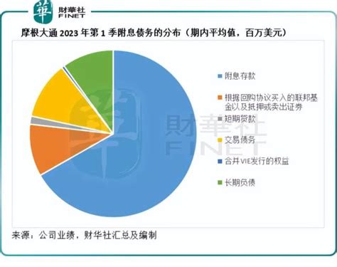 “华尔街传奇”摩根大通可无恙？
