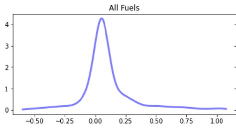 Kernel Density Estimation KDE Of The Log Difference Between The Download Scientific Diagram