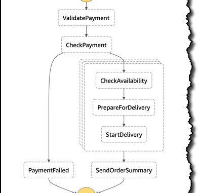 AWS Step Functions 동적 병렬 처리 지원 기능 출시 지락문화예술공작단