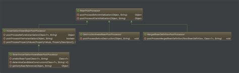Spring内部的beanpostprocessor接口总结public Interface Beanpostprocessor Csdn博客