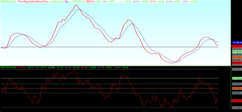 Amibroker Afl Febo Rsi Real Indicator For Amibroker Afl