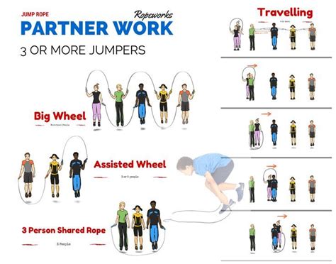 Jump Rope Skills