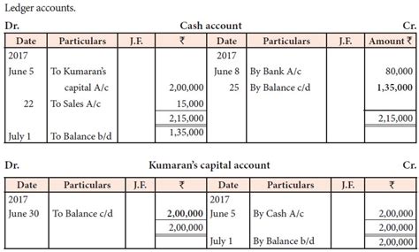 What Is An Example Of A Ledger Balance Quora 41 OFF