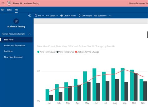 power bi app audiences with aad security groups fourmoo microsoft