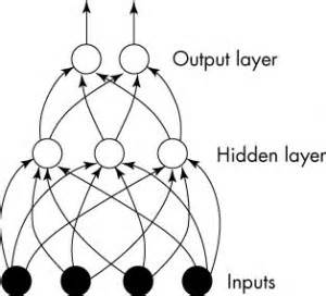 落园 统计学习精要 The Elements of Statistical Learning 课堂笔记十八神经网络 专注经济视角
