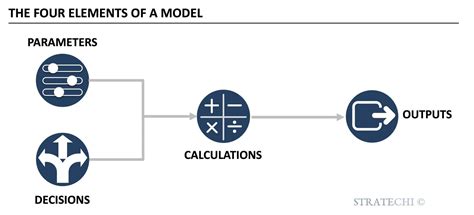 Excel Modeling By Ex Mckinsey Best Practices Examples Free Templates
