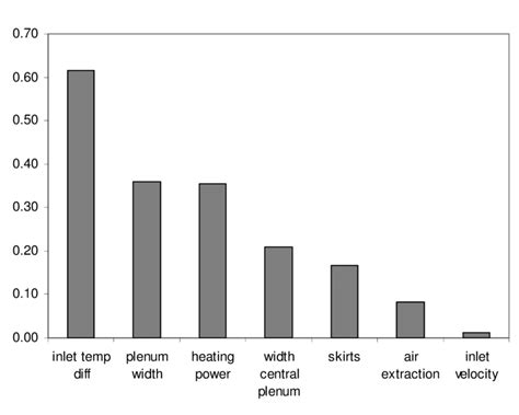 Absolute Value Of The Correlation Coefficient Between The Protection Download Scientific