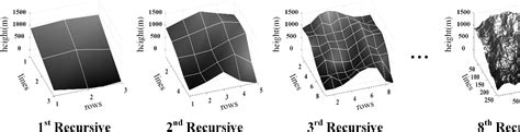 Figure 1 From A Deep Convolutional Neural Network With Multiscale