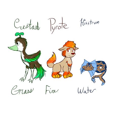 Fakemon Katel Region Starters By Kit The Wolfy On Deviantart