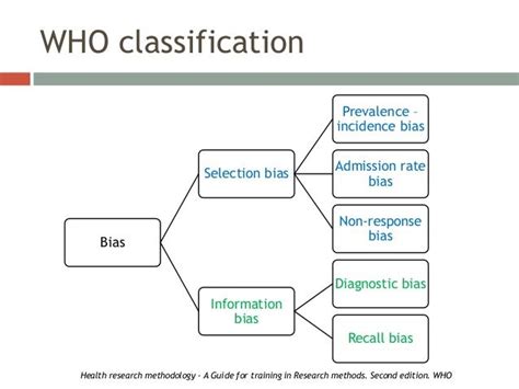 Validity And Reliability In Research Methodology Nicholas Quinn