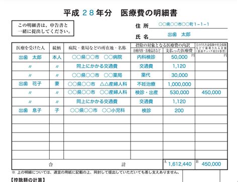 【記入例あり】初心者でもできる！確定申告！医療費控除（交通費）の書き方 でっぱちゃんは真ん中をゆく