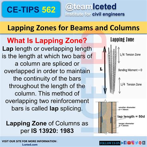 Ce Tips 562 What Is The Lapping Zone Structural Design Engineer