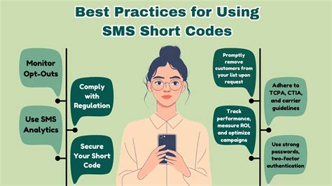 SMS Short Codes Types Benefits And Best Practices