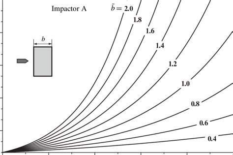 function q α for different values of ¯ b download scientific diagram