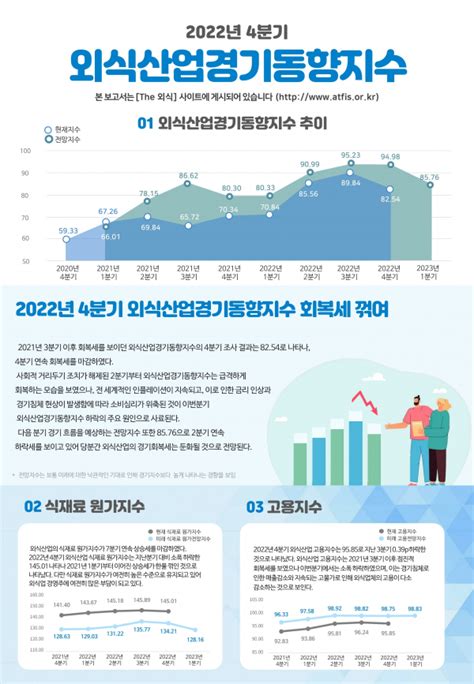 간단전달정보 빅데이터를 활용한 외식산업동향