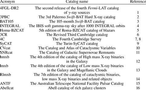 Table Of Catalogs Used In The Cross Matching Analysis Download Table