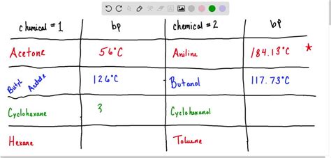 SOLVED Which Of The Following Compound Pairs Could Be Separated By