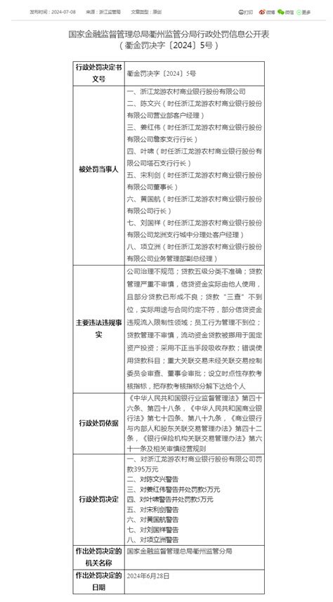 又有两家银行被罚！腾讯新闻