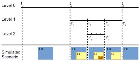 [1605 04876] Simulation Of The Internet Of Things11footnote 1the