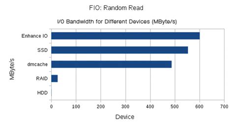 SSD Cache Device To A Hard Disk Drive Using LVM Any IT Here Help Me Atelier Yuwa Ciao Jp
