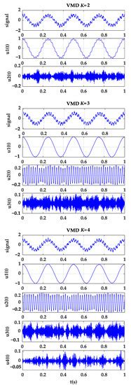 Weak Fault Feature Extraction Of Rolling Bearings Based On Adaptive Variational Modal