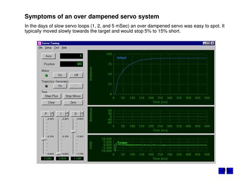 Ppt Servo Tuning Tutorial Powerpoint Presentation Free Download Id