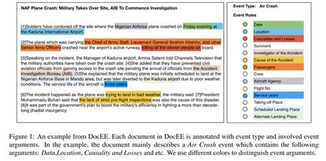 Docee一种用于文档级事件抽取的大规模细粒度基准 论文解读 阿里云开发者社区