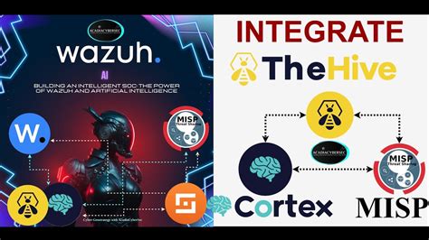 3 Cyber Soc Wazuh Intégration Thehive Cortex Cortex Misp Thehive Misp Cyber Géostratégie