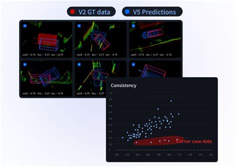 Data Centric Ai Csdn