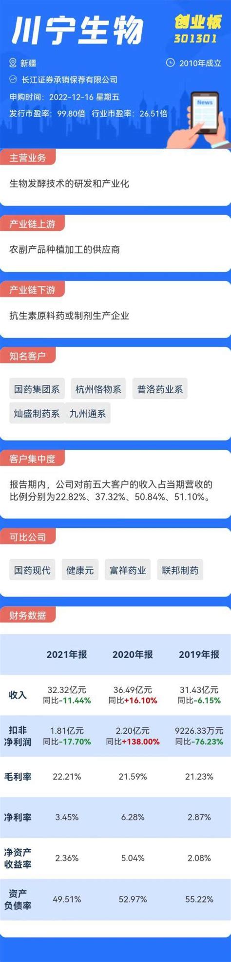 打新必看12月16日三只新股申购，值得打吗？市场发行规模公司