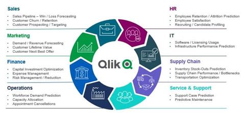 Qlik Sense En Machine Learning Hippoline