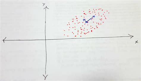 Generate Random Points Within N Dimensional Ellipsoid Mathematics
