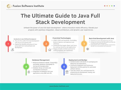 Fusion Software Institute Kharadi Pune On Linkedin Javafullstackdevelopment Java Springboot
