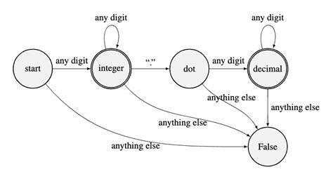 Tips For Writing Better Python Code By Mahwiz Khalil Medium