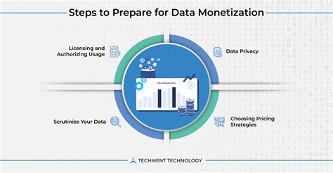 What Is Data Monetization 101 Types Benefits Use Case