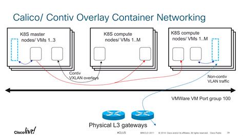 container security within cisco container platform pdf operating