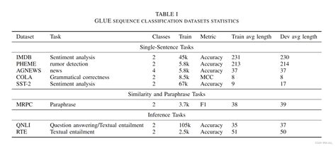 使用python分析csv文件中英文句子的单词数量 Csdn博客