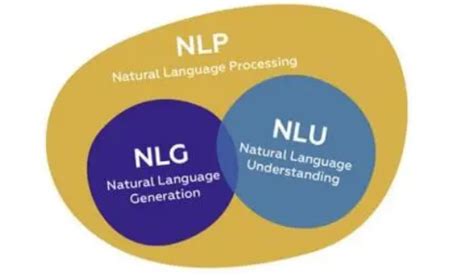 【语音识别】自然语言处理 Nlp Nlu和nlgnlu Nlg Csdn博客