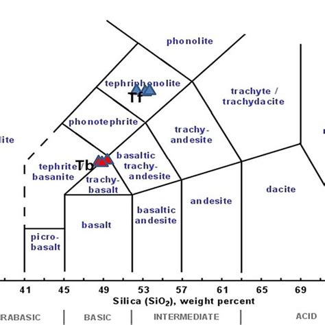 The Relationship Between A Los Angeles Coefficient And Micro Deval