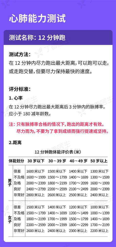 长时间不运动的你，重新开始前一定要做这 3 件事丁香医生