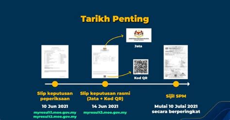 2020 Spm Result Slips Downloadable From Monday Nsttv New Straits Times