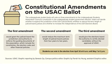 What Is The Third Amendment Of The Us Constitution Us Constitution