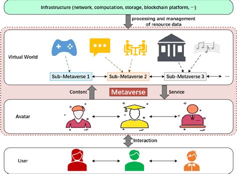 Figure 1 From Mis A Multi Identifier Management And Resolution System