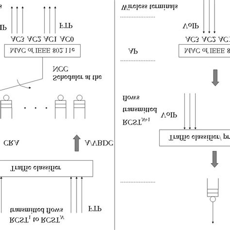 Traffic Class Mapping Between Satellite And Wireless Networks Download Scientific Diagram