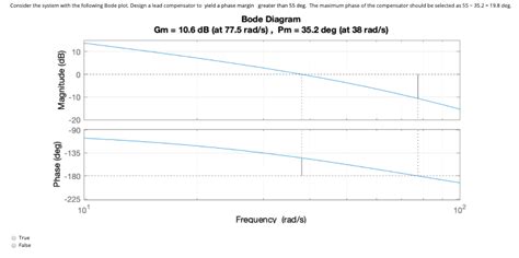 Solved The Following Bode Plot Is For The Tranfer Function 1