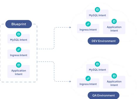 A Modern Devops Platform