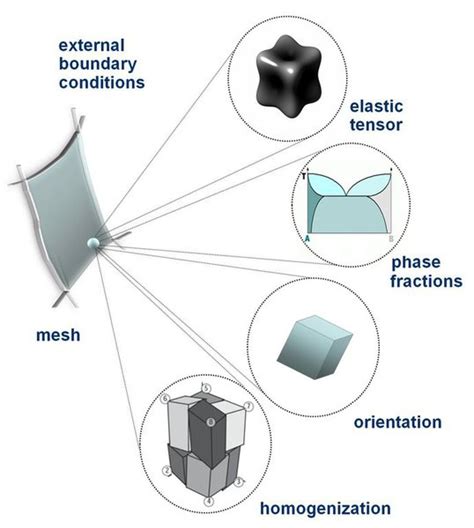Strain Map Crystal Plasticity Crystal Plasticity Fem Crystal