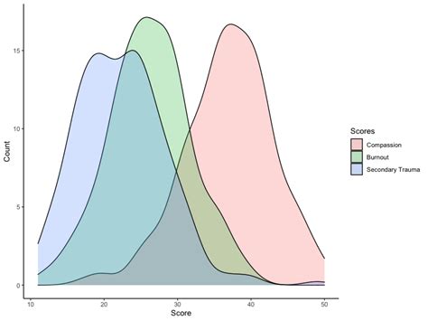 Proqol Self Test At Dean Pridham Blog