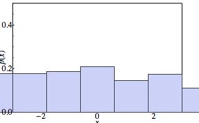Wolfram Mathematica Histogram Plots In LevelScheme Stack Overflow